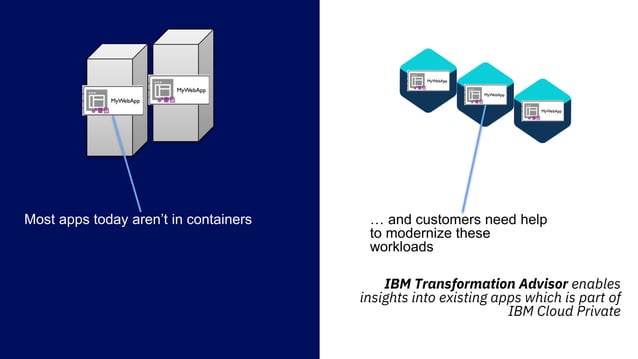 Creating Microservices Application With Ibm Cloud Private Icp