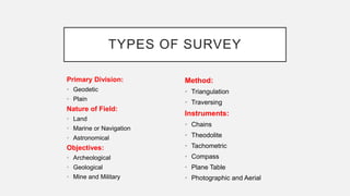 01 - Introduction to Instruments Used in Surveying.pptx