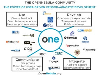 TechDay - April - Introduction to OpenNebula | PDF