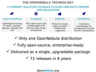 TechDay - April - Introduction to OpenNebula | PDF | Cloud Computing | Internet
