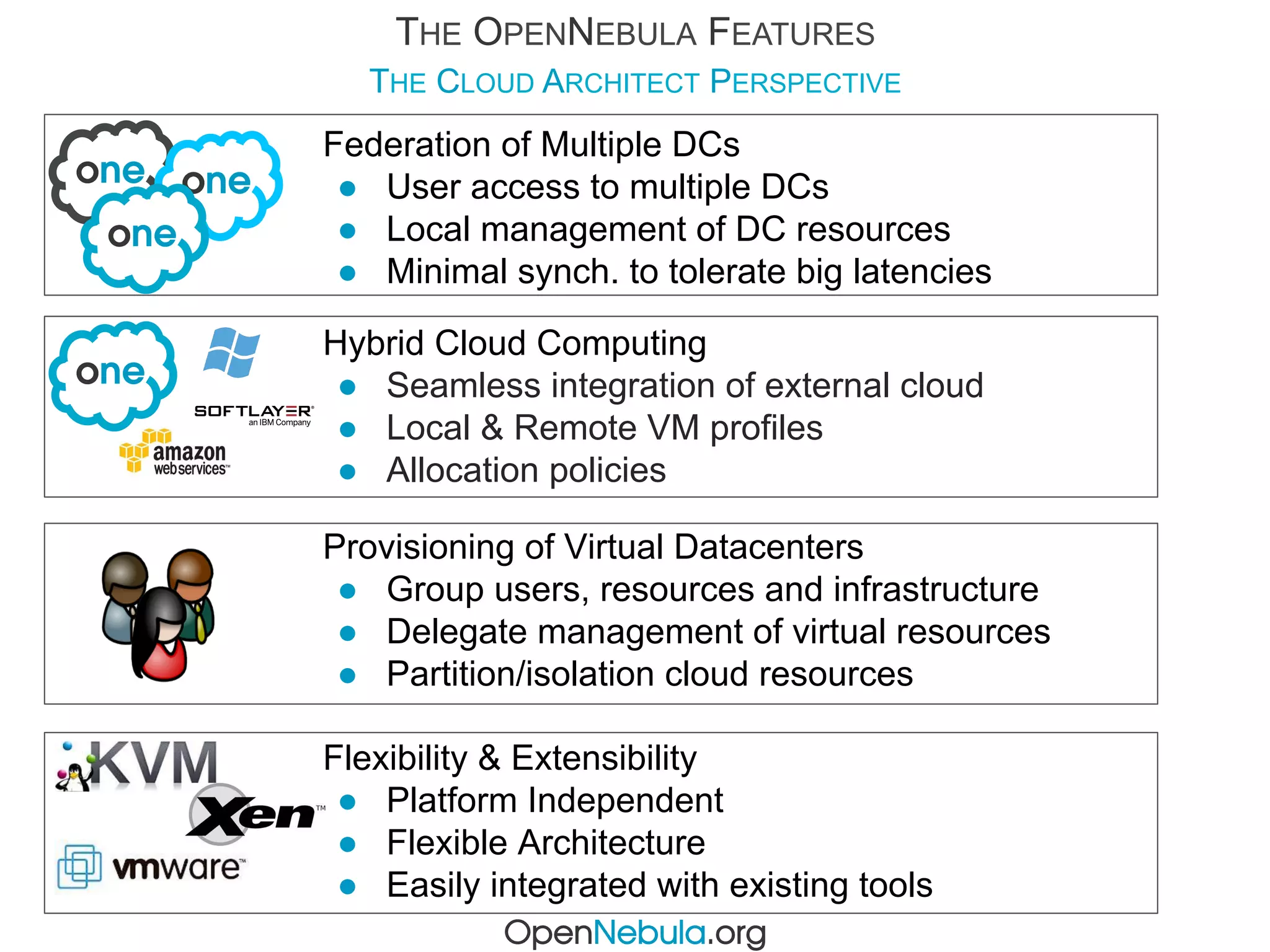Introduction to OpenNebula - Ignacio M. Llorente | PDF