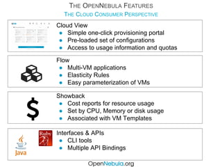 Introduction to OpenNebula - Ignacio M. Llorente | PDF