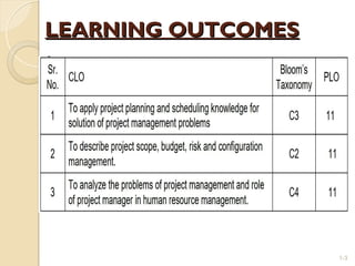 01-Introduction to Project Management.ppt