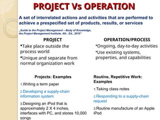 01-Introduction to Project Management.ppt