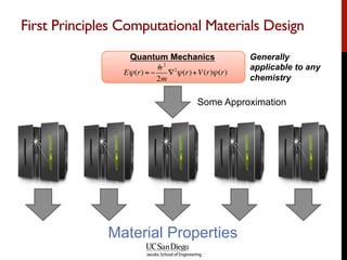 NANO266 - Lecture 1 - Introduction to Quantum Mechanics | PDF
