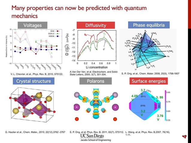 NANO266 - Lecture 1 - Introduction to Quantum Mechanics | PDF