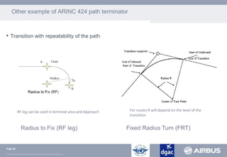 01 - Introduction to RNAV.pdf