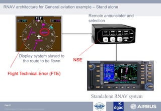 01 - Introduction to RNAV.pdf