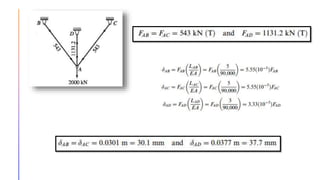 01 - Introduction to Statically Indeterminate Structures.pptx