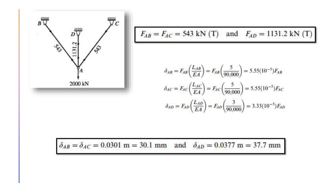01 - Introduction to Statically Indeterminate Structures.pptx