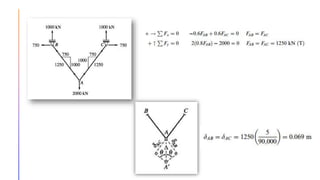 01 - Introduction to Statically Indeterminate Structures.pptx