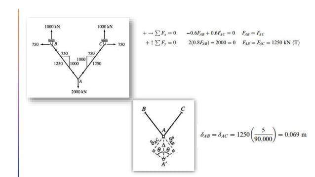 01 - Introduction to Statically Indeterminate Structures.pptx