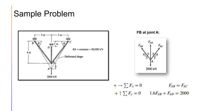01 - Introduction to Statically Indeterminate Structures.pptx