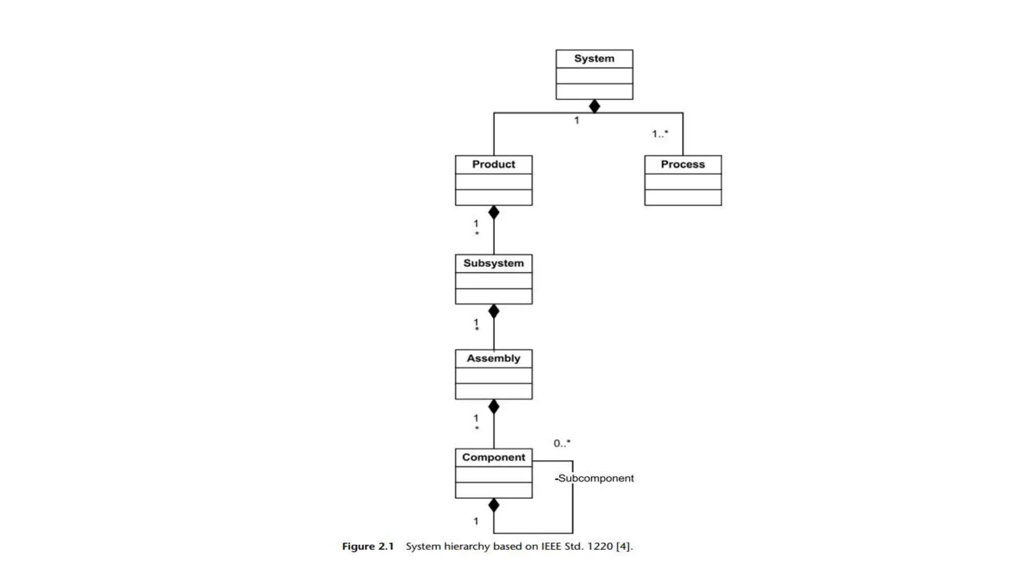 01-Introduction to System Engineering & System Engineering Life cycle.pptx
