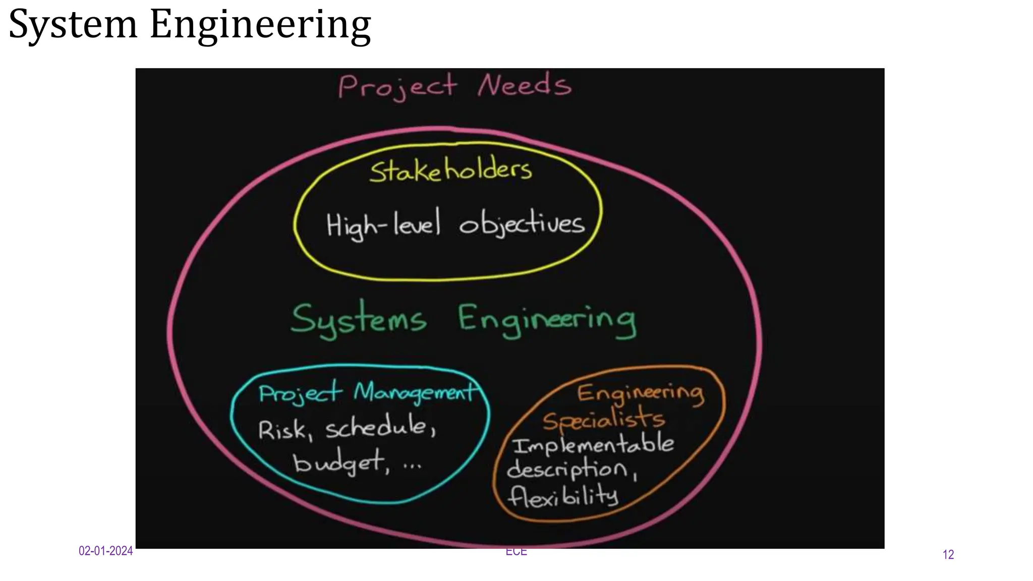 01-Introduction to System Engineering & System Engineering Life cycle.pptx