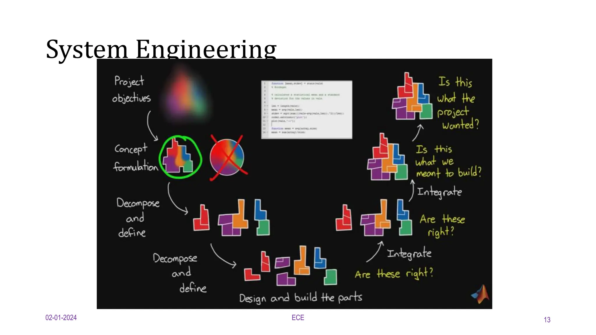 01-Introduction to System Engineering & System Engineering Life cycle.pptx