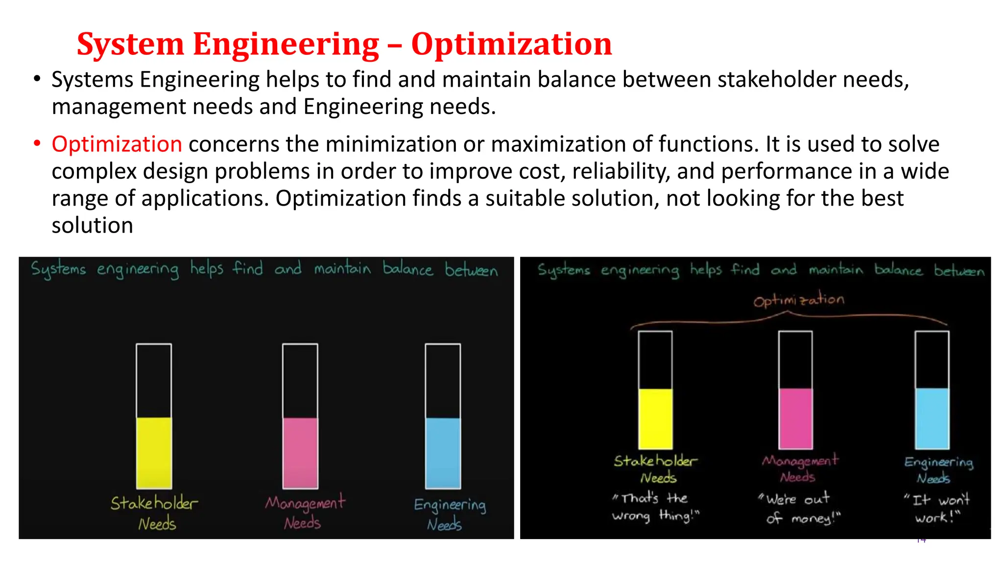 01-Introduction to System Engineering & System Engineering Life cycle.pptx