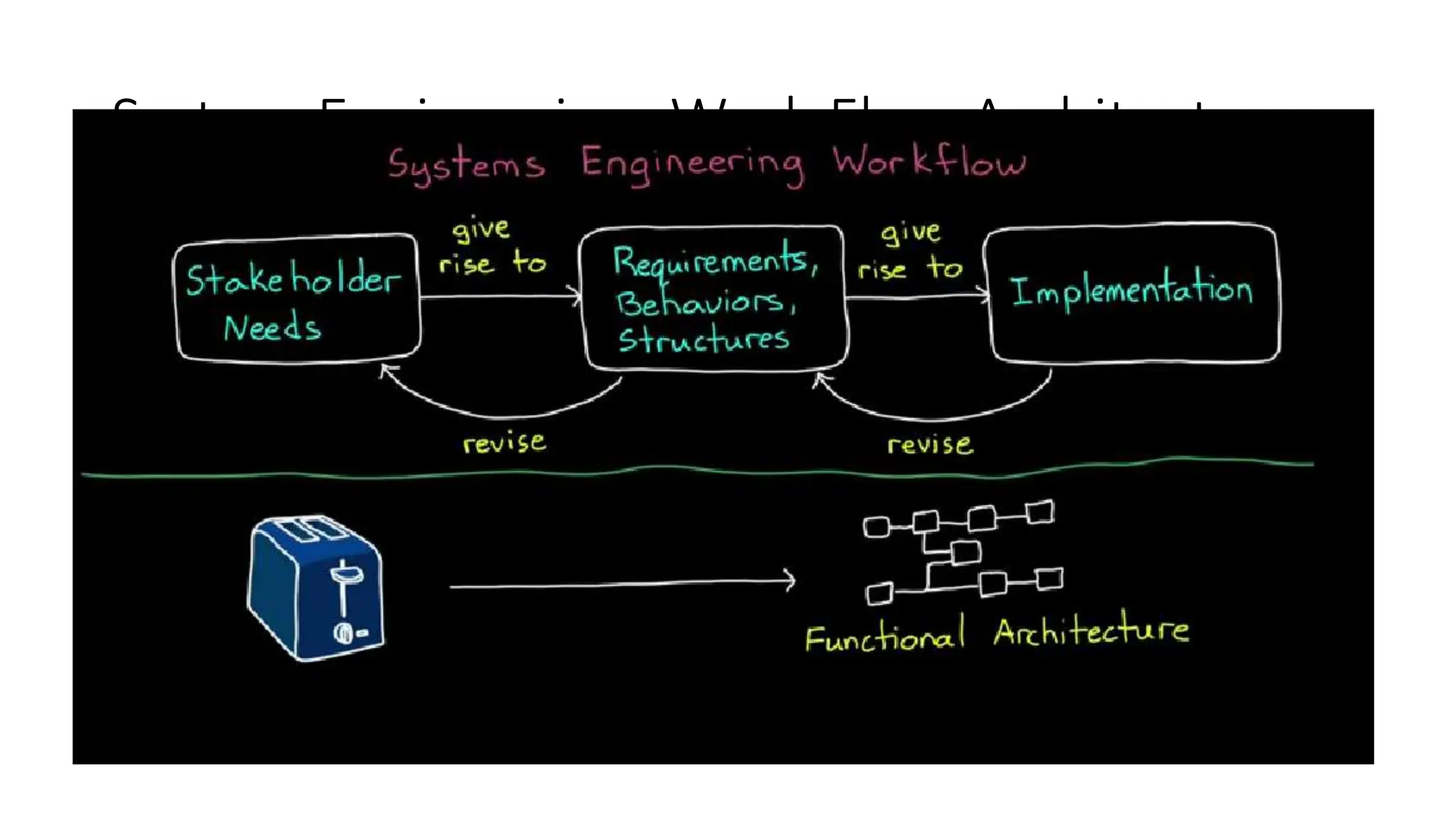 01-Introduction to System Engineering & System Engineering Life cycle.pptx