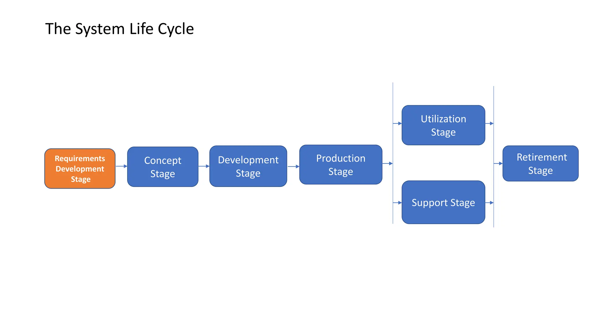 01-Introduction to System Engineering & System Engineering Life cycle.pptx