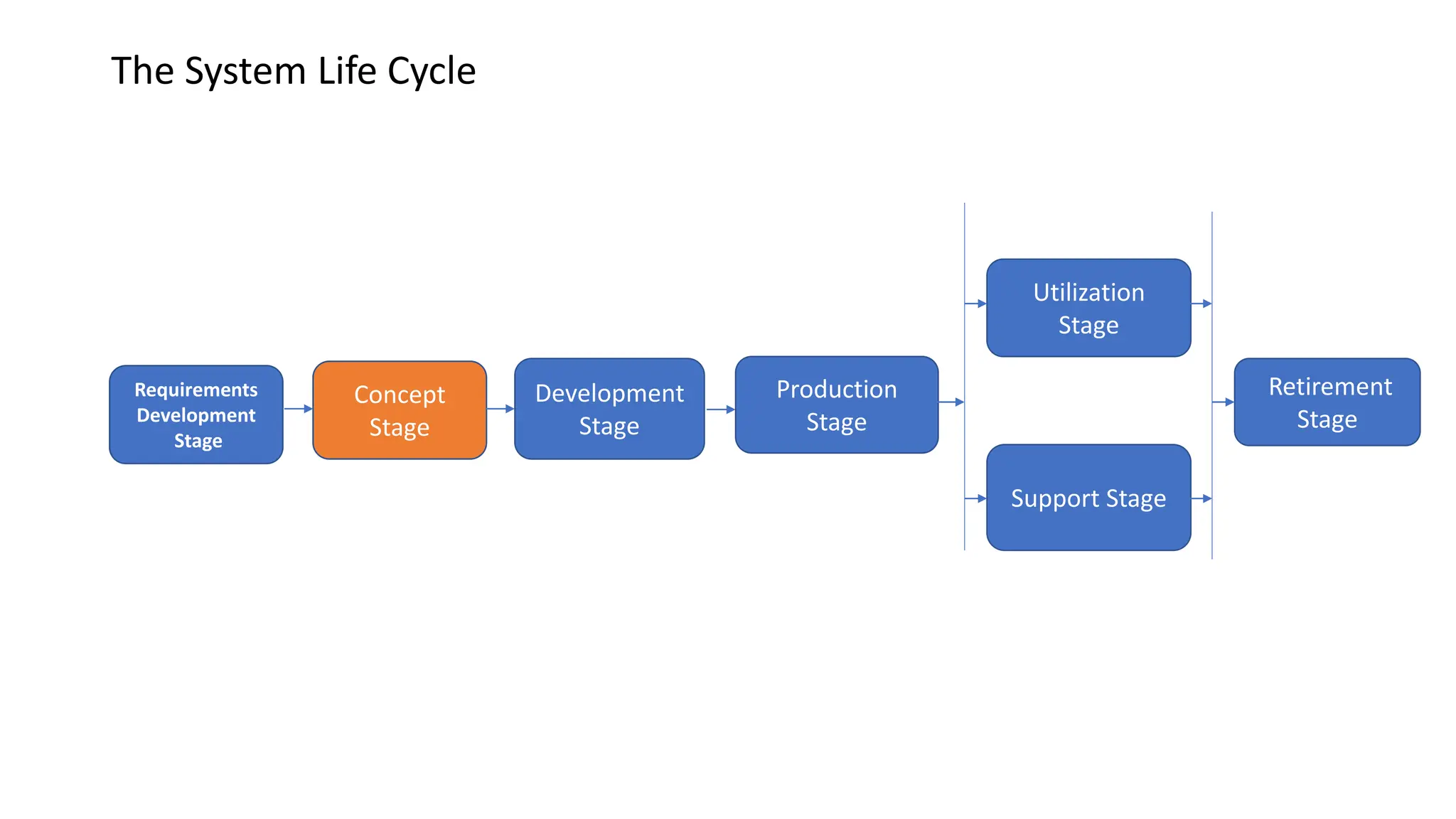 01-Introduction to System Engineering & System Engineering Life cycle.pptx