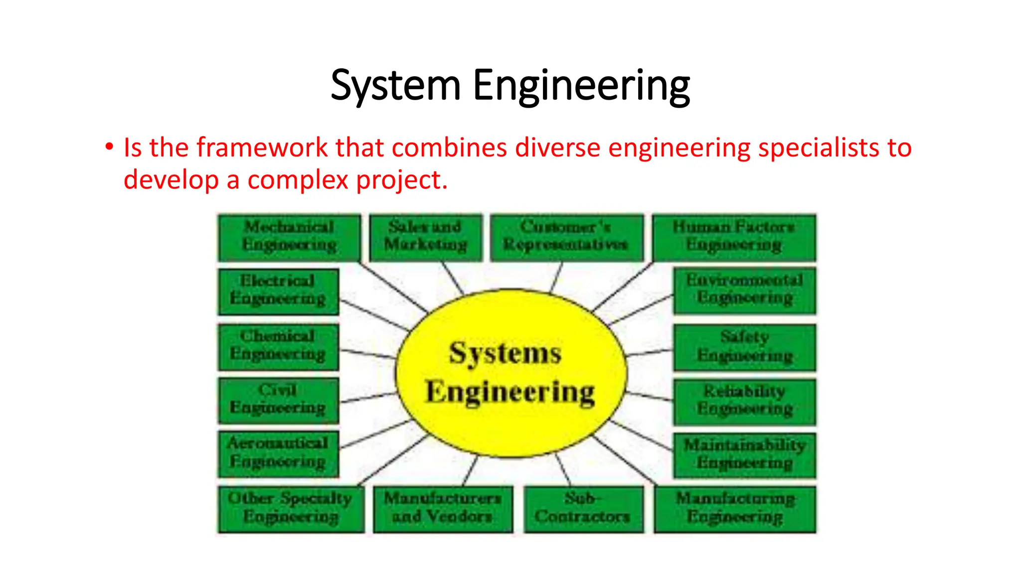 01-Introduction to System Engineering & System Engineering Life cycle.pptx