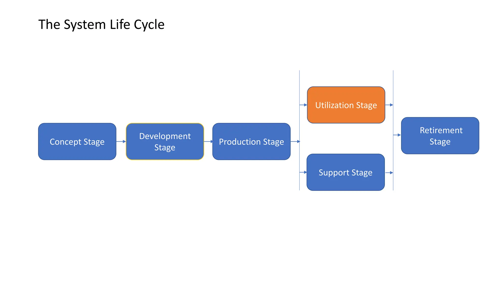 01-Introduction to System Engineering & System Engineering Life cycle.pptx