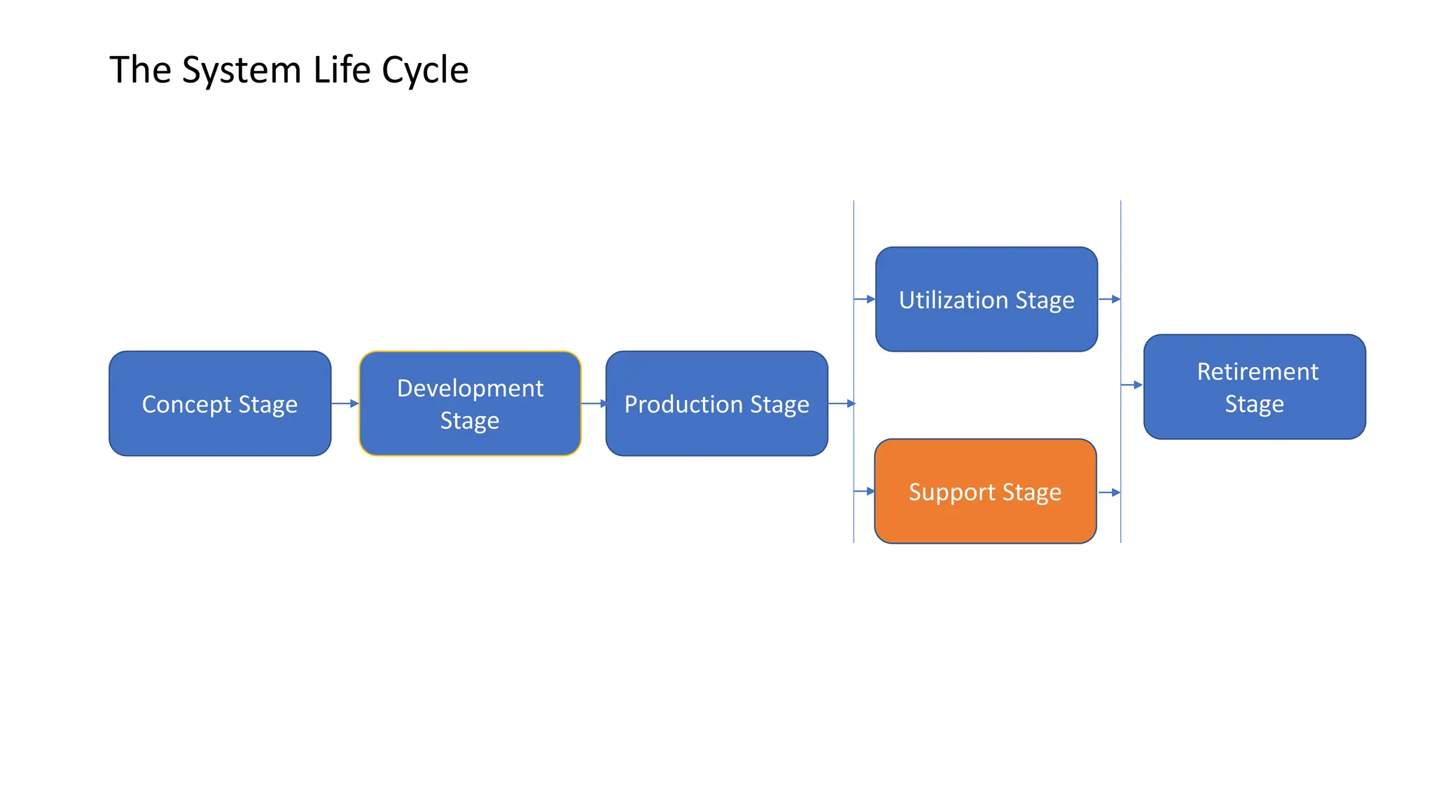 01-Introduction to System Engineering & System Engineering Life cycle.pptx