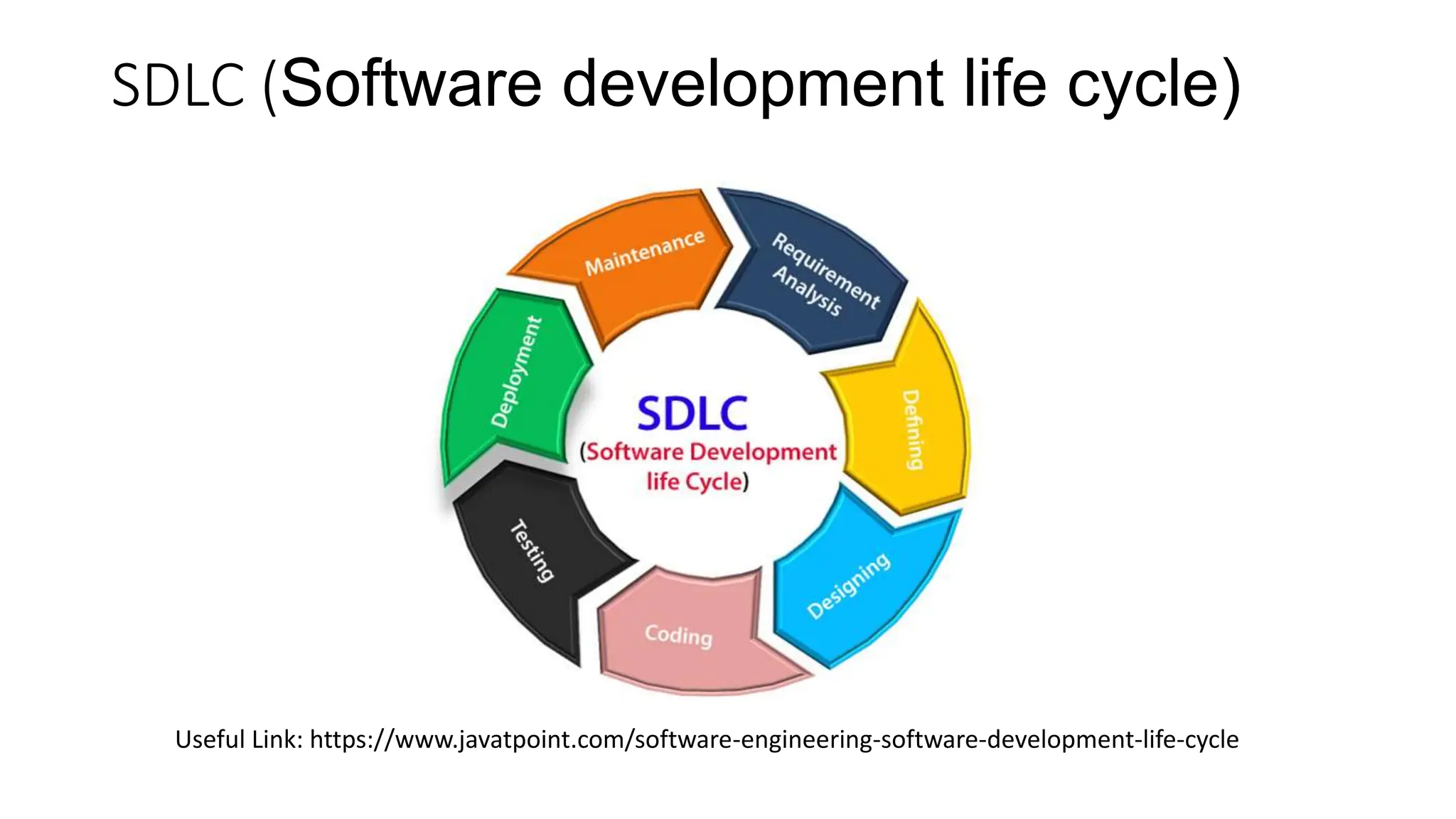 01-Introduction to System Engineering & System Engineering Life cycle.pptx