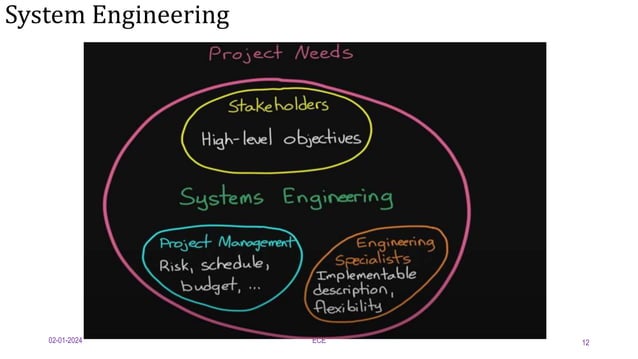 01-Introduction to System Engineering & System Engineering Life cycle.pptx
