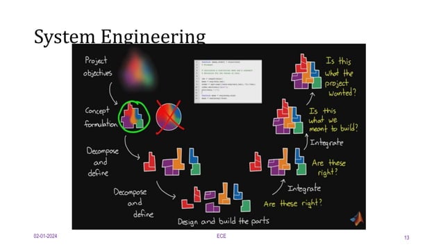 01-Introduction to System Engineering & System Engineering Life cycle.pptx