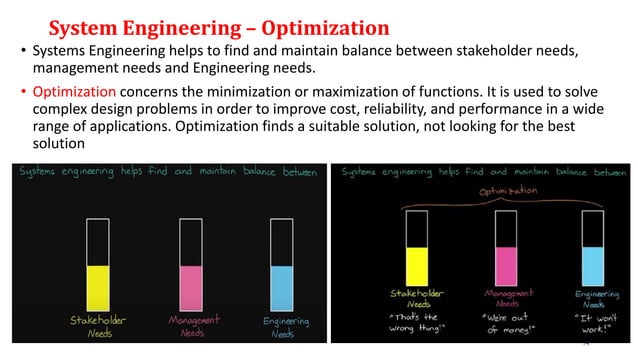01-Introduction to System Engineering & System Engineering Life cycle.pptx
