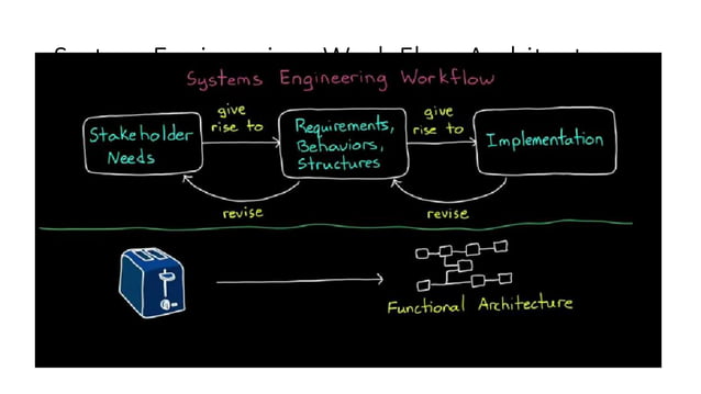 01-Introduction to System Engineering & System Engineering Life cycle.pptx