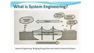 01-Introduction to System Engineering & System Engineering Life cycle.pptx