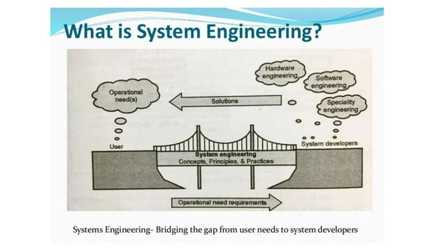 01-Introduction to System Engineering & System Engineering Life cycle.pptx