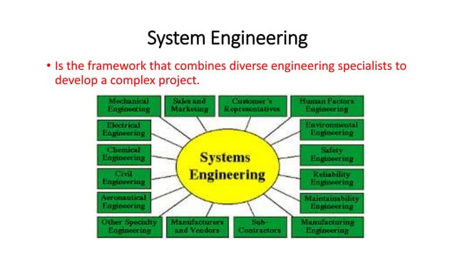01-Introduction to System Engineering & System Engineering Life cycle.pptx