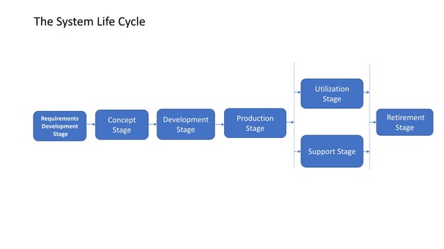 01-Introduction to System Engineering & System Engineering Life cycle.pptx
