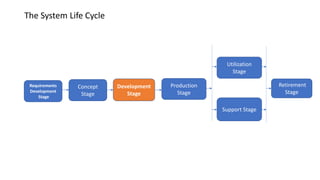 01-Introduction to System Engineering & System Engineering Life cycle.pptx