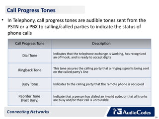 Presentation on Introduction to Telephony VoIP | PPTX
