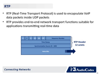 Presentation on Introduction to Telephony VoIP | PPTX