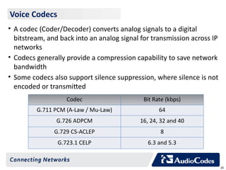 Presentation on Introduction to Telephony VoIP | PPTX