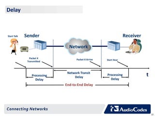 Presentation on Introduction to Telephony VoIP | PPTX