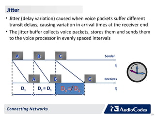 Presentation on Introduction to Telephony VoIP | PPTX
