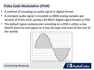 Presentation on Introduction to Telephony VoIP | PPTX
