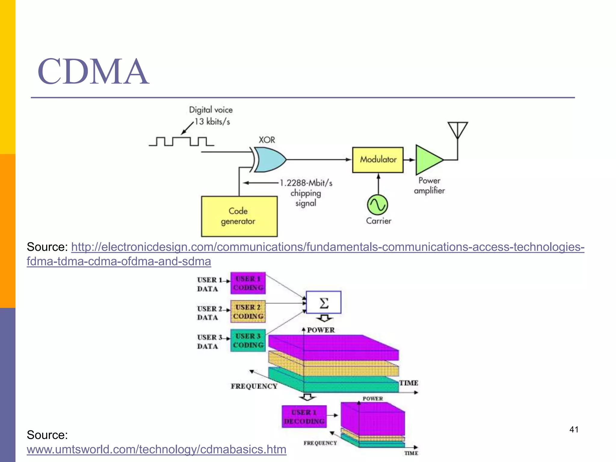 Introduction to Wireless Communication | PPTX