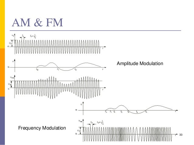 01 - Introduction to Wireless Communication