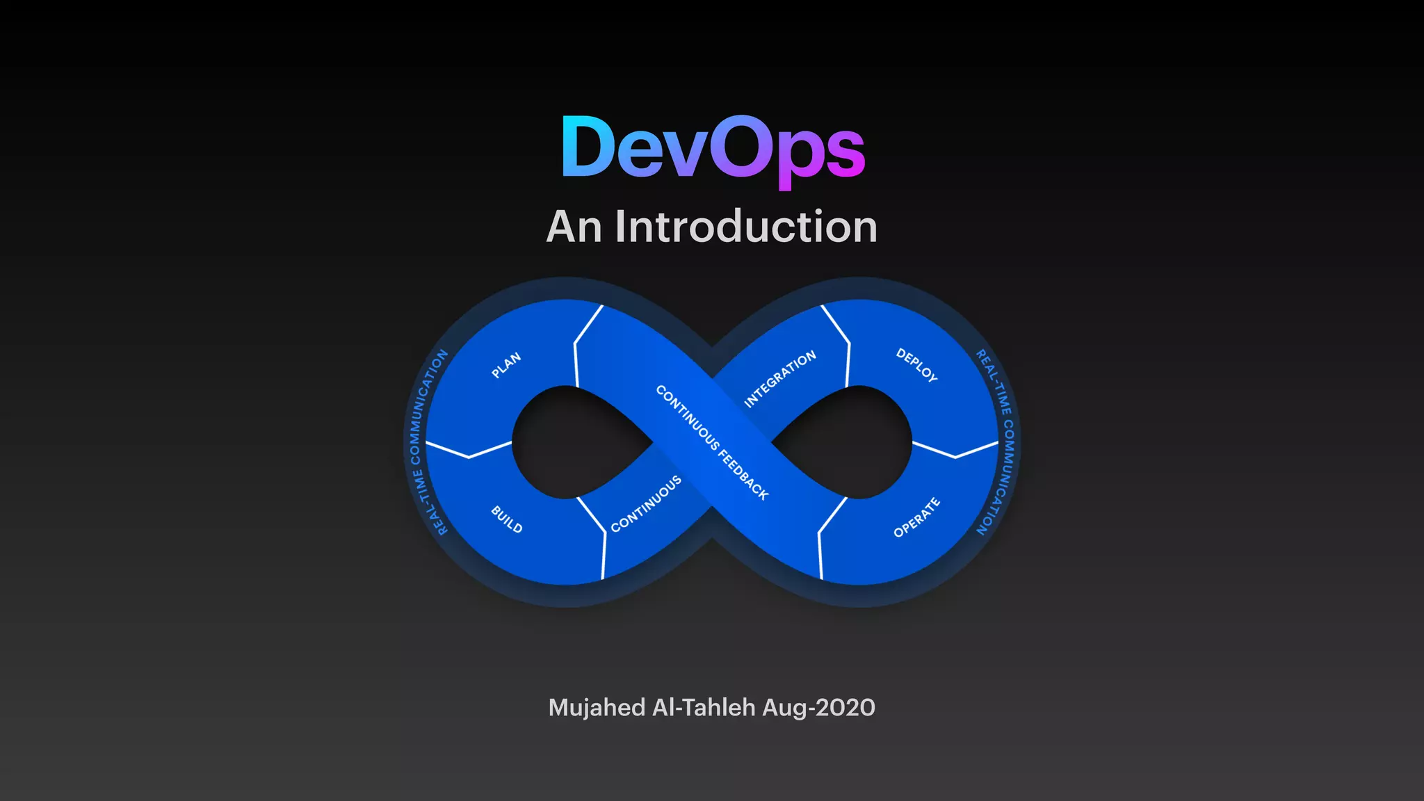intro to DevOps | PPT