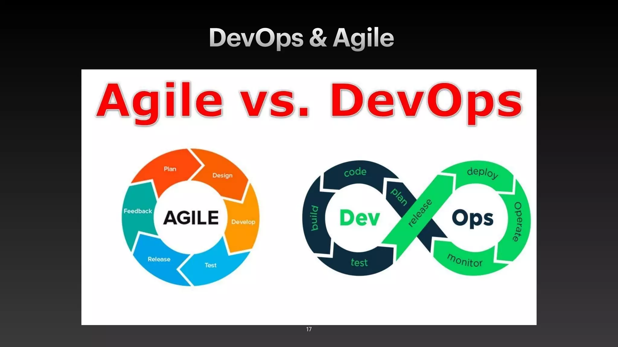 intro to DevOps | PPT