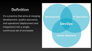 intro to DevOps | PPT