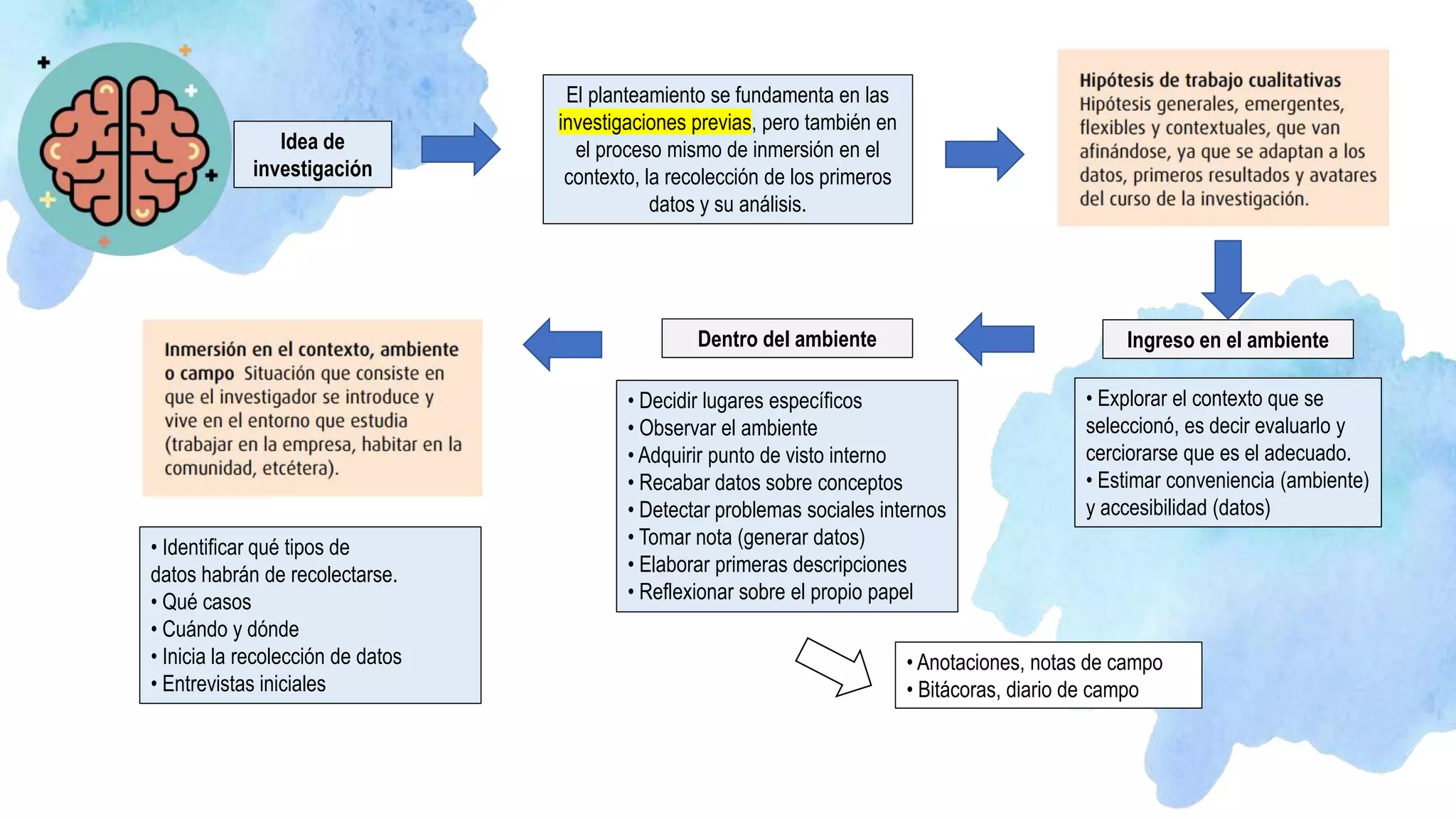 01 Investigación Cualitativa Sampieri Y Creswell Pptx