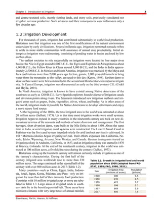 01-IRRIGATION-WORLDWIDE (1).pdf